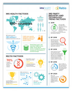 IMS Fact Infographics - James Protano
