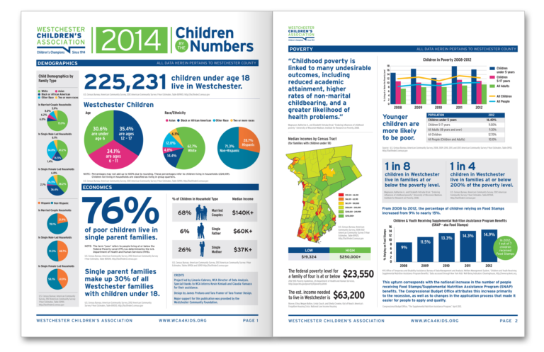 WCA Infographic Design - James Protano